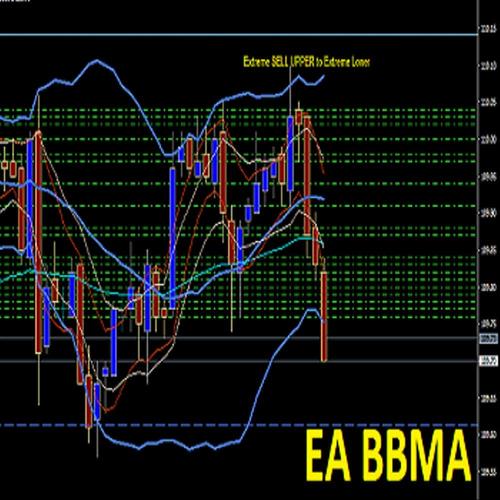 Jual Robot Forex Trading EA BBMA Autopilot - Jakarta Barat - GMS_NEW | Tokopedia