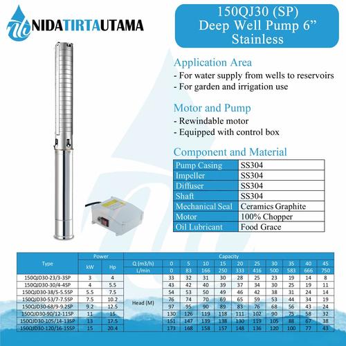 Jual Pompa Submersible Deep Well 6 Inch 5.5 Kw Impeller Stainless ...