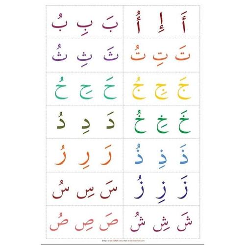 Jual Poster Hijaiyah Harokat Berwarna Fathah Kasroh Dhommah (2 LEMBAR ...