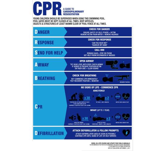 Jual Swimming Pool Spa CPR Sign Resuscitation Chart Warning - Kab ...
