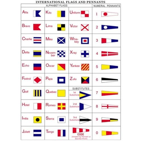 Jual International Code maritime signal flags and pennants,bendera ...