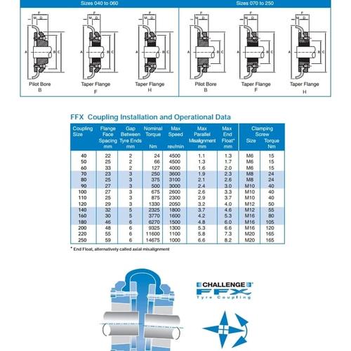 Jual TYRE COUPLING SET FFX F060B FLEXIBLE COUPLING SET F060B MERK ...