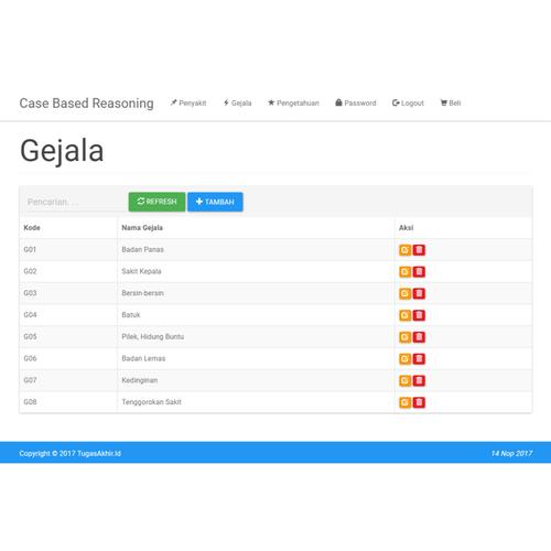 Jual Source Code Sistem Pakar Metode CBR dengan Codeignitier - Kota Denpasar - Ahzafani Media ...