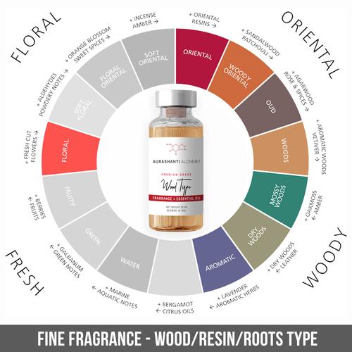 Jual Fine Fragrance Oil - 30 gr Wood/Resin/Roots Type for Soy Wax ...