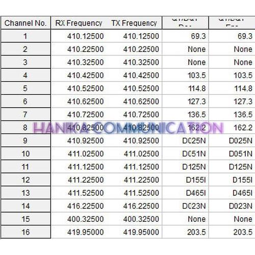Jual Program Frekuensi HT per 5 Channel Setting Cenel Handie Talkie ...