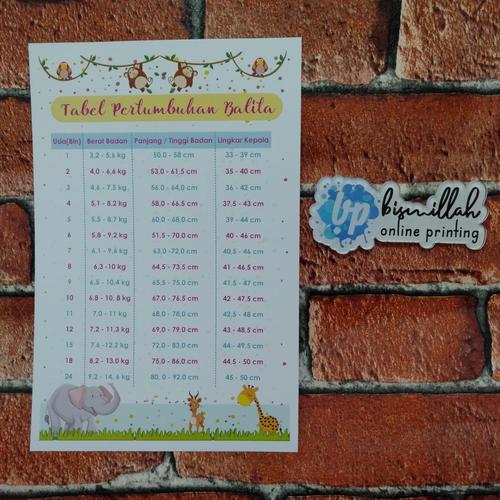 Jual poster gambar tabel pertumbuhan balita - Kota Surabaya - bismillah ...