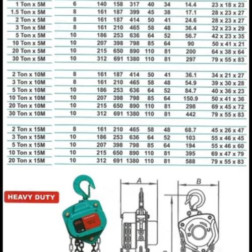 Jual Heavy Duty Chain Block Cap. 5 Ton x 3 Mtr - Wipro - Jakarta Barat ...