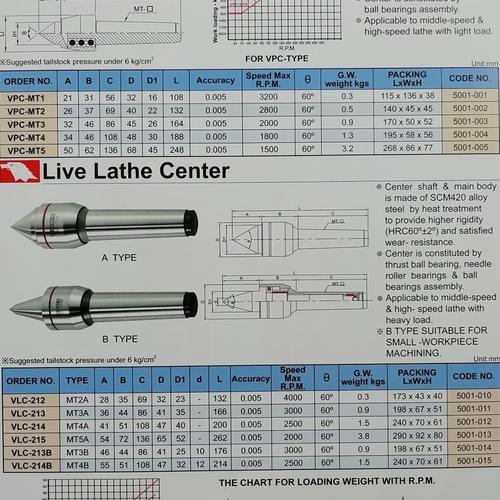 Jual Vertex live center VLC-213 Mt-3 - Kota Surabaya - Vertex indonesia ...