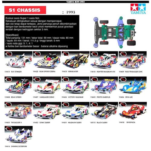Jual TAMIYA KIT SUPER 1 CHASSIS SPESIFIKASI - Jakarta Barat - GG Model ...
