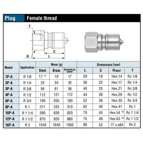Jual 4P-A (1/2") Nitto Kohki SP Cupla Brass Plug Female Thread ...