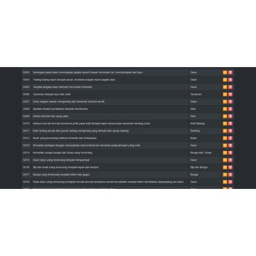 Jual Source Code Sistem Pakar Metode Dempster Shafer dengan PHP - Kota Denpasar - Ahzafani Media ...