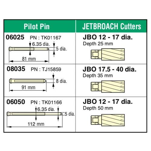 Jual Pilot Pin 08035 Nitto Kohki Japan for Jet Broach Cutter - Jakarta ...