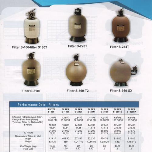 Jual Sand Filter Dia.31 inch Swimpro exp.311 Hayward pasangan pompa 2hp ...