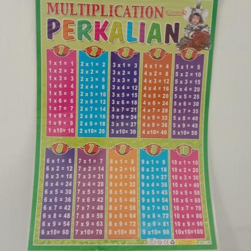 Jual poster peraga pendidikan multiplication perkalian untuk anak ...