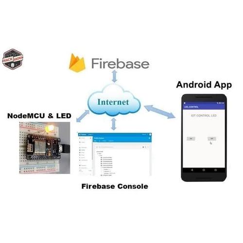 Jual SMART CONTROL RUANGAN BERBASIS IOT - Kab. Sidoarjo - toko IOT ...