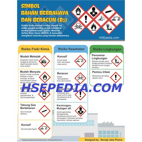 Jual Poster Simbol B3 - Ukuran A3 - Kab. Karawang - HSEPEDIA INDONESIA ...