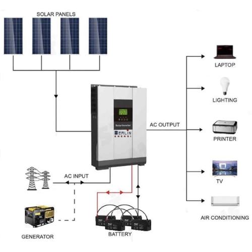 Jual Paket PLTS Hybrid 5kW - Kab. Tangerang - Solar Home System | Tokopedia