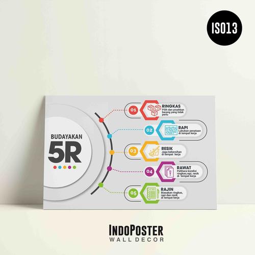 Jual Poster K3 Safety Keselamatan Kesehatan Produktivitas Kerja ...