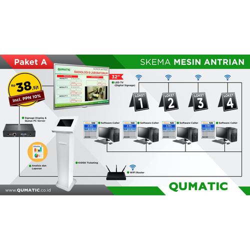 Jual Mesin / Alat / Sistem Antrian / Qumatic - Paket A - Kota Depok ...