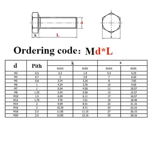 Jual Baut Hex M12 x 80 SUS304 - Jakarta Timur - Mekanikautomation | Tokopedia