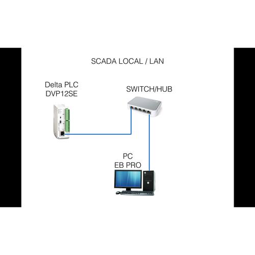 Jual SCADA PLC DELTA DVP 12 SE COMPLETE WITH CLOUD SCADA SOFTWARE ...