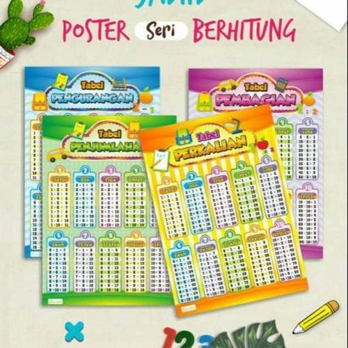 Jual Poster Seri Berhitung Perkalian Tambah Kurang Bagi - Pengurangan ...