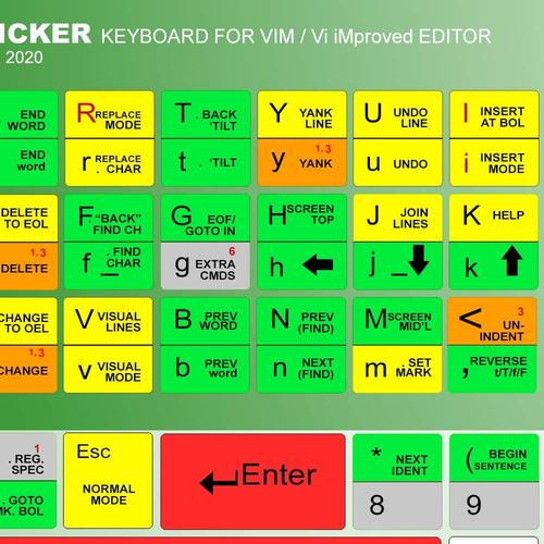 Jual vi improved VIM editor shortcut keyboard sticker - Kab. Malang ...