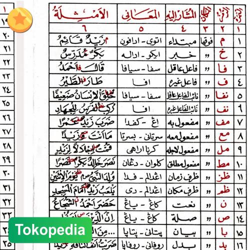 Jual Rumus Lugot/ Simbol Baca Kitab Kuning Gundul/ Mudah Memahami Makna ...