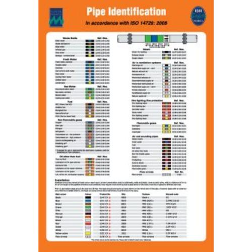 Jual IMPA 331566 IMO Poster Pipe Identification Poster Safety Kapal ...