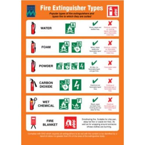 Jual Poster APAR Kapal Fire extinguisher types poster IMPA 331527 ...