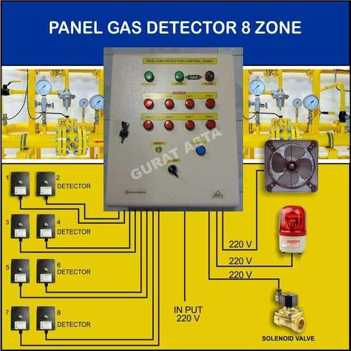 Jual Panel Gas Detector 8 zone - Kota Yogyakarta - Gurat Asta_NEW ...