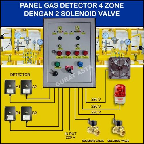 Jual Panel Gas Detector 4 zone dengan 2 Solenoid Valve - Kota ...