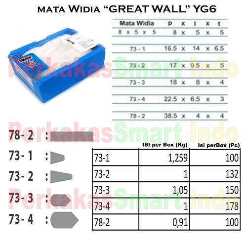 Jual Mata widia YG-6 Tipe 78 & 73 GREAT WALL ZGC grade 1 - Jakarta ...