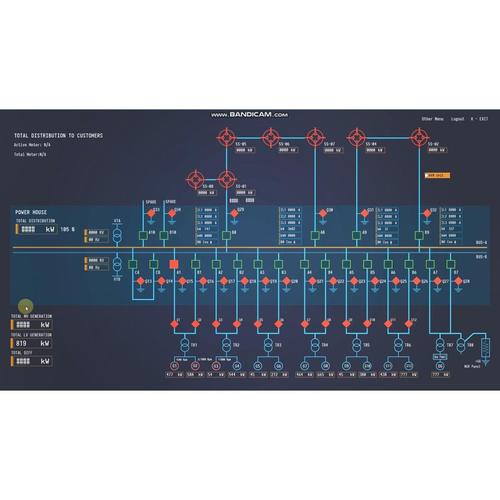 Jual Scada software control automation system - Kota Batam - Labb Store ...