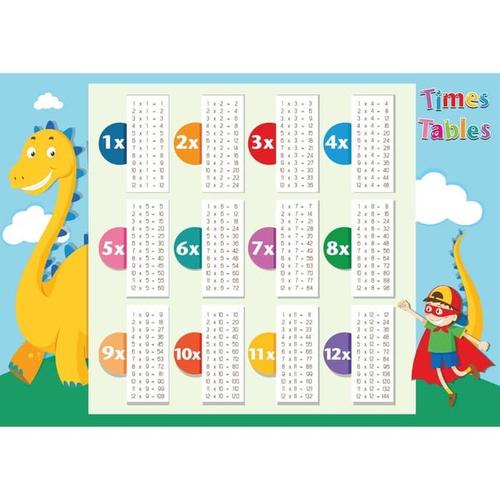 Jual Poster pendidikan perkalian matematika anak Dinosaurus lucu murah ...