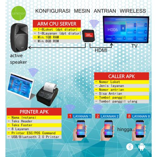 Jual Mesin antrian touchscreen full wireless Aplikasi TV - Kota Bandung ...
