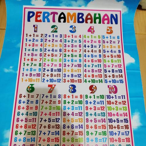 Jual Poster Edukasi anak Mengenal Perkalian Pembagian Pertambahan ...