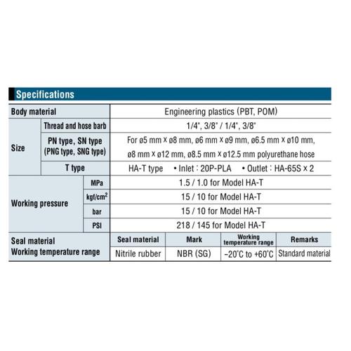 Jual HA-20SM (1/4 Inch) Nitto Kohki Hi Cupla Ace Plastic Body Material - Jakarta Barat ...
