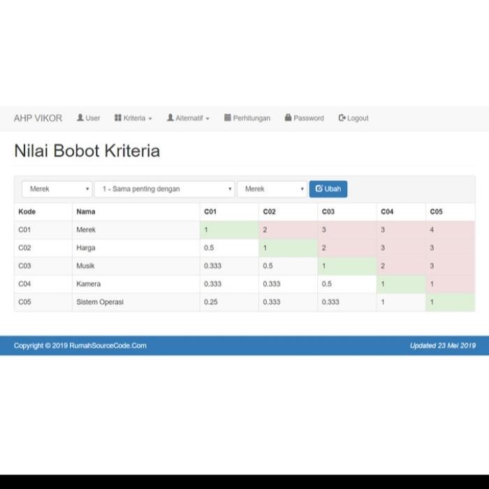 Jual Source Code SPK metode AHP dan VIKOR dengan PHP dan MySQL - Kab. Badung - ROGER ONE | Tokopedia