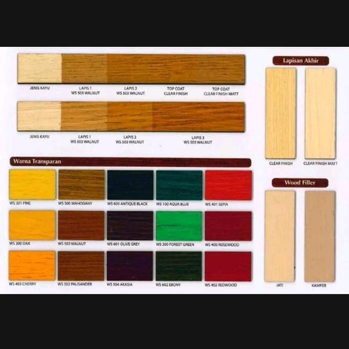 Jual mowilex Woodstain Cat politur kayu water based - Kota Cimahi ...