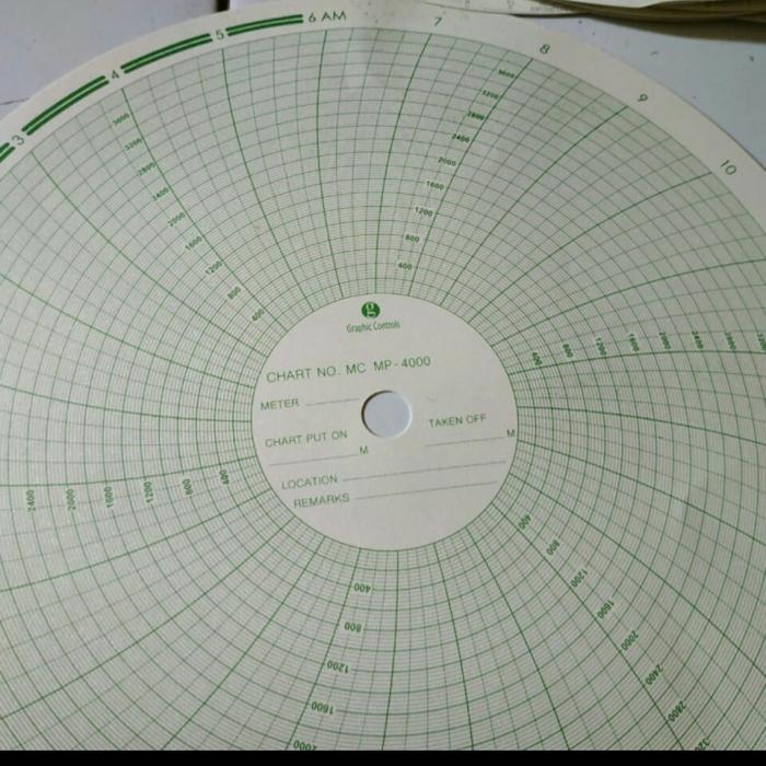 Jual Paper Charts / Recording Charts Barton Graphic Controls MC MP-4000 ...