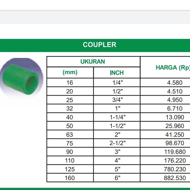 Jual sok ppr rucika green /wavin 2 inch dn 63mm - Jakarta Pusat - Cv ...