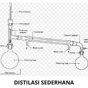 Jual Distilasi Sederhana Alat Glassware Laboratorium Perlengkapan ...