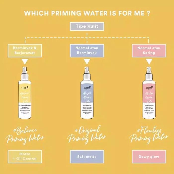 Jual Studio Tropik Priming Water / Dream Setter / 30ml Setting Spray ...