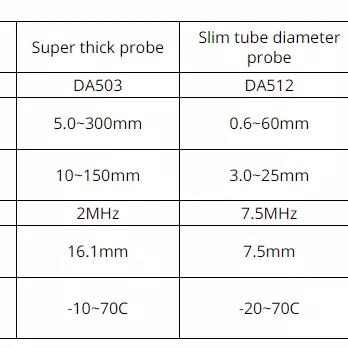 Jual Ultrasonic Thickness Gauge DM5E General Electric - Kota Bekasi ...