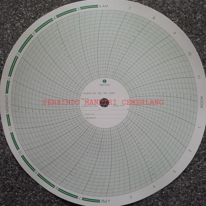 Jual Paper Charts / Recording Charts Barton Graphic Controls MC MP-1000 ...