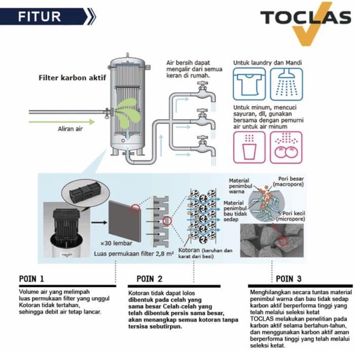 Jual Carbon Cartridge Toclas Water Purifier TW 200 - Kota Bekasi - Alharstore | Tokopedia