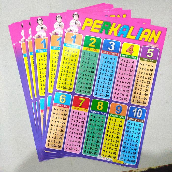 Jual poster edukasi perkalian gambar perkalian - Kab. Bekasi - Sulthan ...