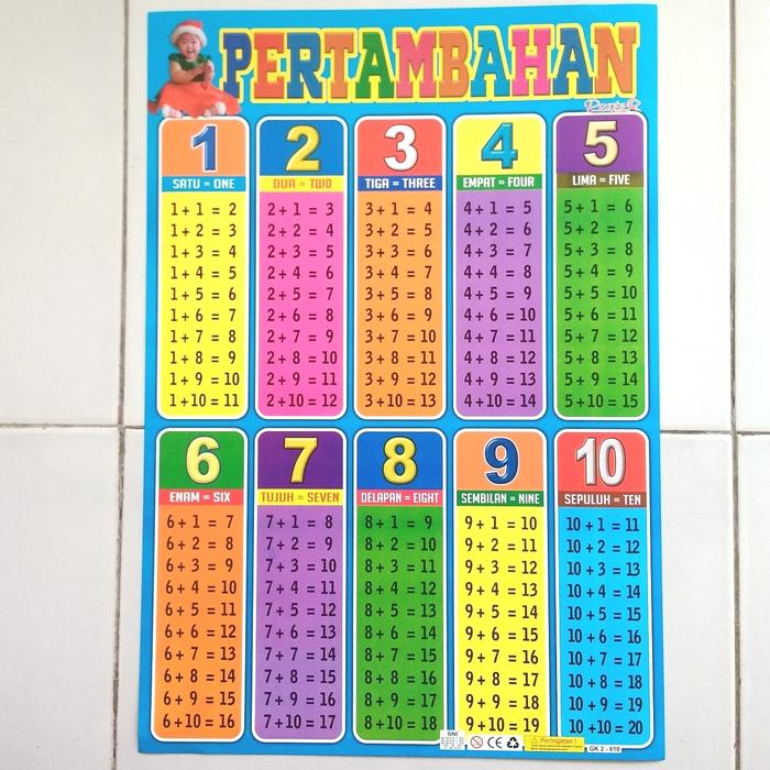 Jual poster pertambahan - Kab. Bekasi - Toko Mainan Serba Murah | Tokopedia
