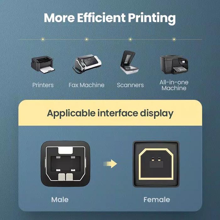 Jual Ugreen Kabel Printer Scanner Usb Type C To Usb B 2.0 Di Seller ...